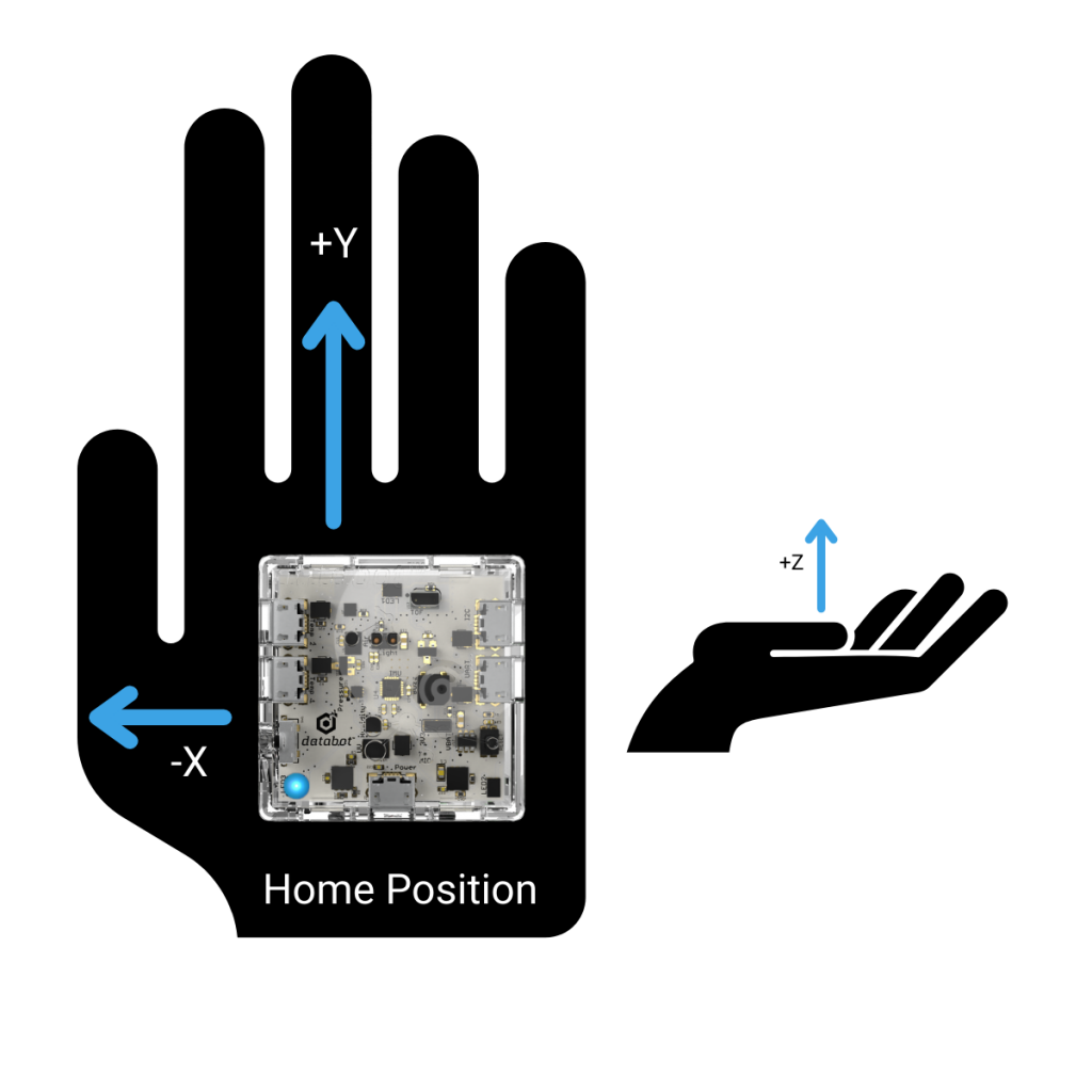 databot™ 2.0 Basic Training - databot
