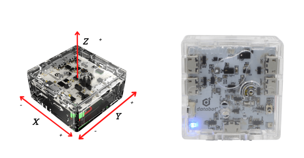 databot™ 2.0 Modes of Use - databot