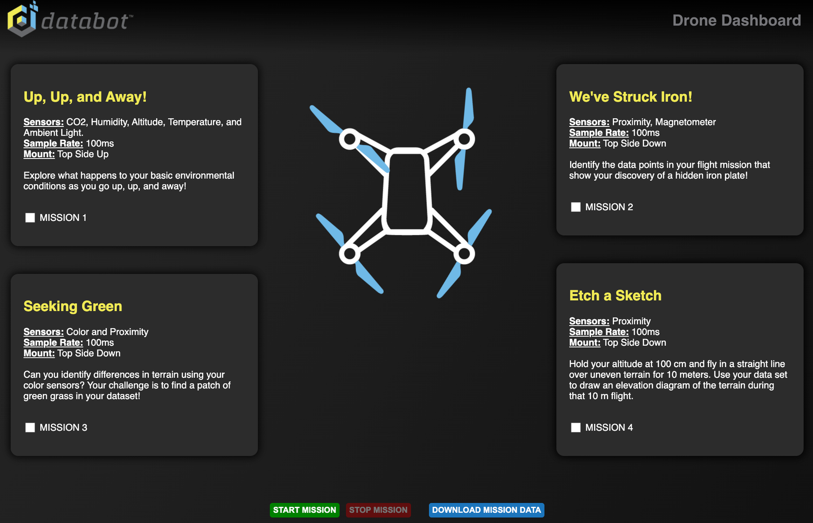databot™ 2.0 Modes of Use - databot™