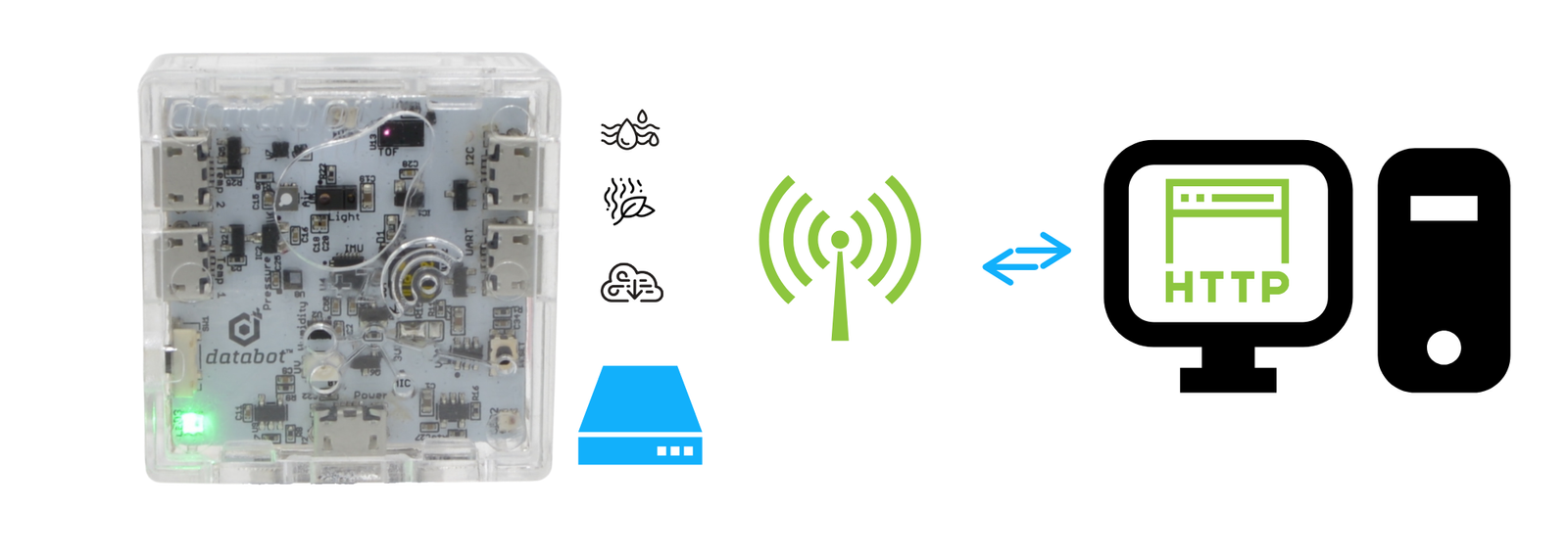 databot™ 2.0 Modes of Use - databot