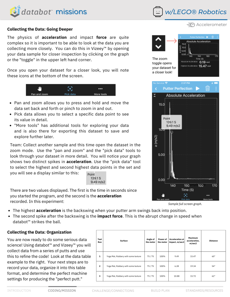 Missions with LEGO® Robotics Bundle - databot