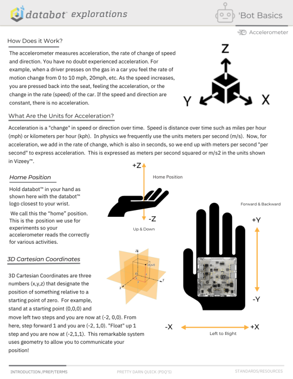Home - databot - Real Data, Real Science, Real Fun!